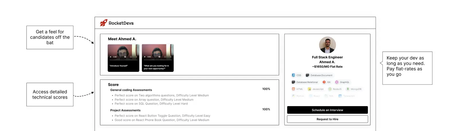 Hire Pyspark Software Engineers | RocketDevs
